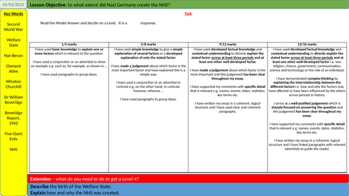 Creation of the NHS | Teaching Resources