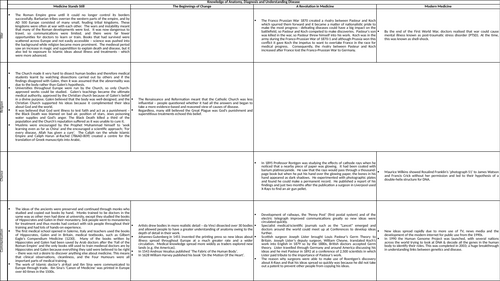 Creation of the NHS | Teaching Resources