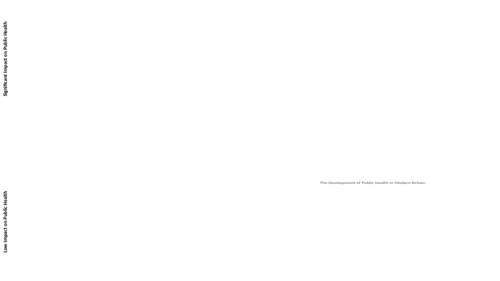 Public Health in Modern Britain | Teaching Resources