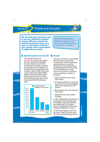 Understanding the impact of floods and droughts | Teaching Resources