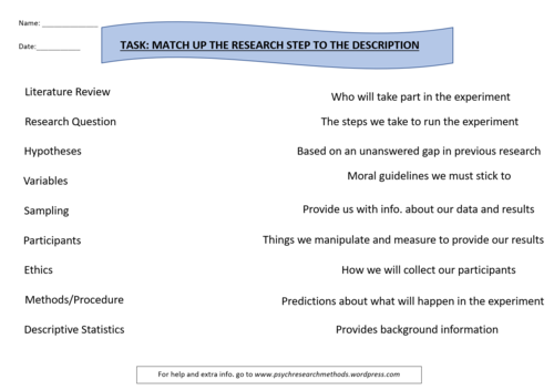 Psychology Research Methods | Teaching Resources