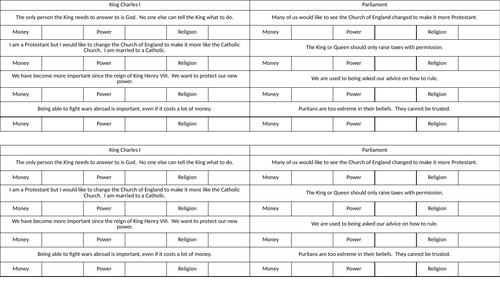 The Causes of the English Civil War | Teaching Resources