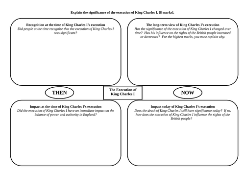 The Execution of King Charles I | Teaching Resources