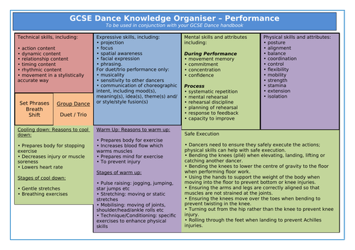 GCSE Dance New Specification - Knowledge Organisers | Teaching Resources