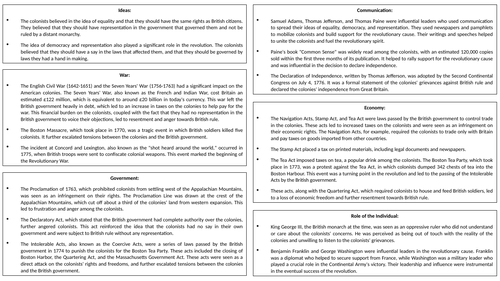 Causes of the American Revolution | Teaching Resources