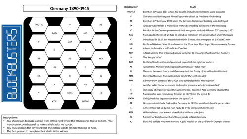 Christianity in Nazi Germany | Teaching Resources