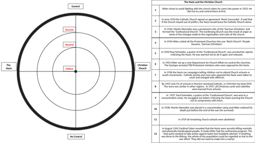 Christianity in Nazi Germany | Teaching Resources