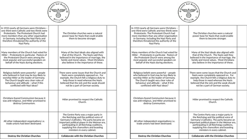 Christianity in Nazi Germany | Teaching Resources