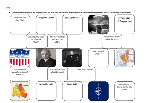 The Origins of the Cold War - Revision Resources | Teaching Resources