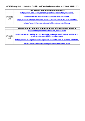 The Origins of the Cold War - Revision Resources | Teaching Resources