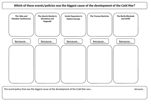 The Origins of the Cold War - Revision Resources | Teaching Resources