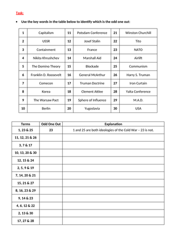The Origins of the Cold War - Revision Resources | Teaching Resources