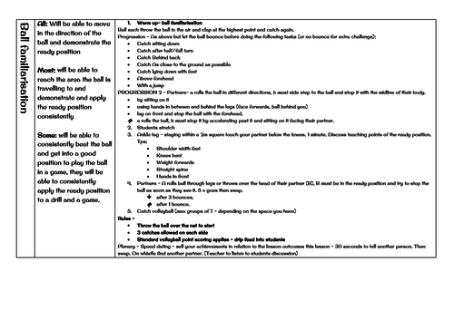 Volleyball lesson plan - introduction to volleyball, familiarisation ...