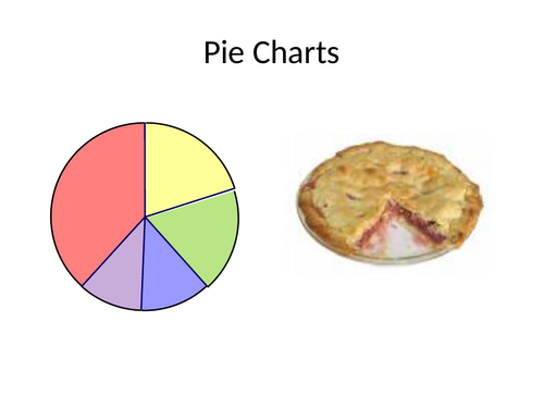 Drawing and Interpreting Pie Charts Whole Lesson | Teaching Resources