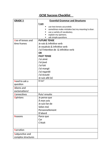 GCSE French 1-9 Essential Grammar and Structures | Teaching Resources