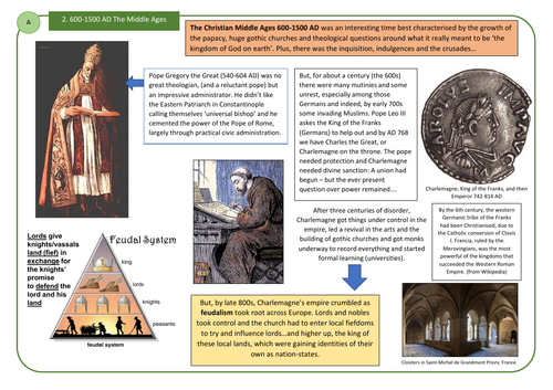 Church History: A visual overview | Teaching Resources
