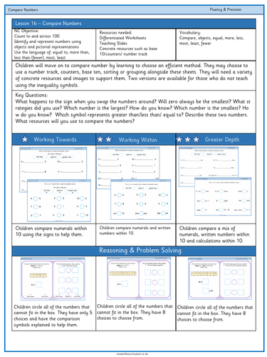 Year 1 - Week 3 Place Value to 10 worksheets- White Rose Small Steps ...