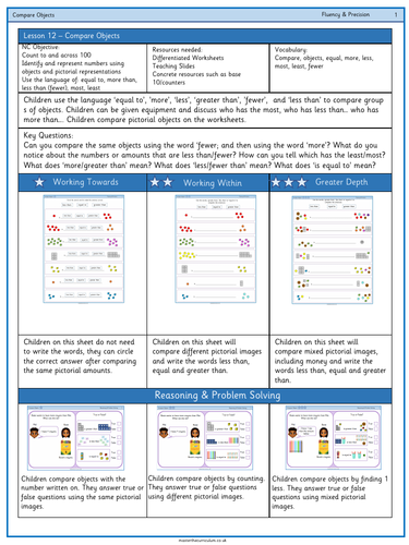 Year 1 - Week 3 Place Value to 10 worksheets- White Rose Small Steps ...