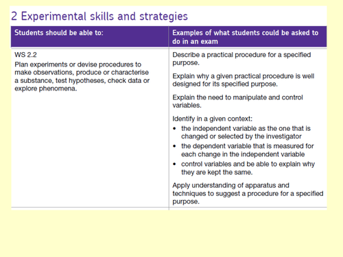 Working Scientifically - HSW Skills, AQA GCSE Designing Investigations ...
