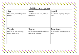 Setting description format | Teaching Resources