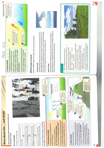 The water cycle, water usage and the types of rainfall | Teaching Resources