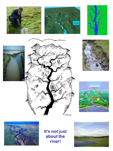 What is a drainage basin? | Teaching Resources