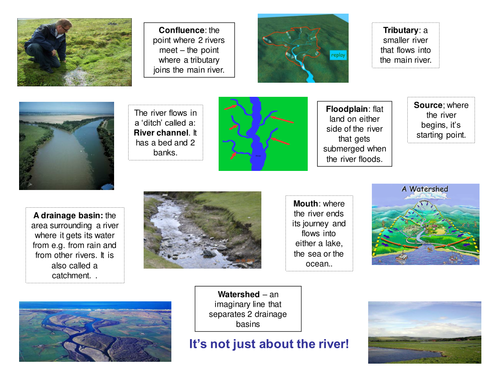 What is a drainage basin? | Teaching Resources