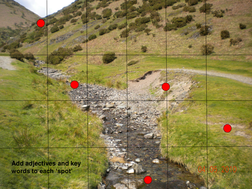 What is a drainage basin? | Teaching Resources
