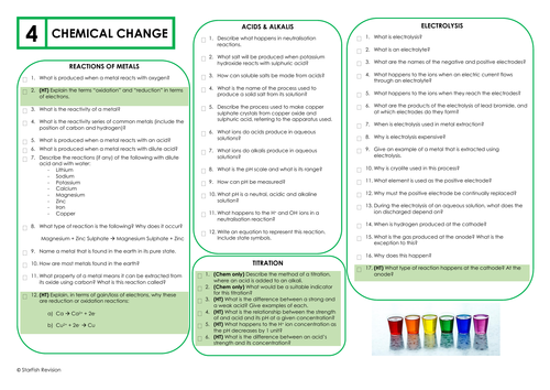 AQA Chemistry GCSE 9-1 Revision Mat: CHEMICAL CHANGES | Teaching Resources