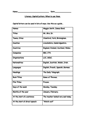 Capitals and Punctuation for ESOL and Primary Students | Teaching Resources