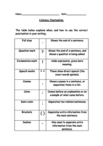 Capitals and Punctuation for ESOL and Primary Students | Teaching Resources
