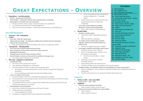 Great Expectations - Structure, Context, Form and Themes Grade 9 Study ...