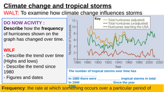 Climate change and tropical storms | Teaching Resources