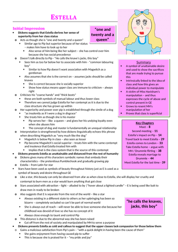 Great Expectations Character Revision Guide Collection (Grade 9 - 26 ...