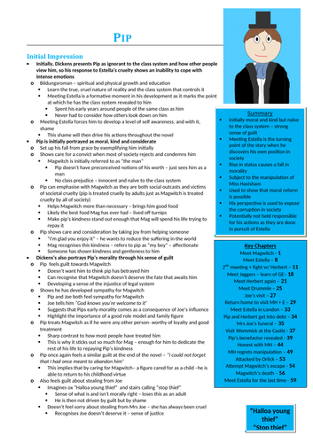 Great Expectations Character Revision Guide Collection (Grade 9 - 26 ...