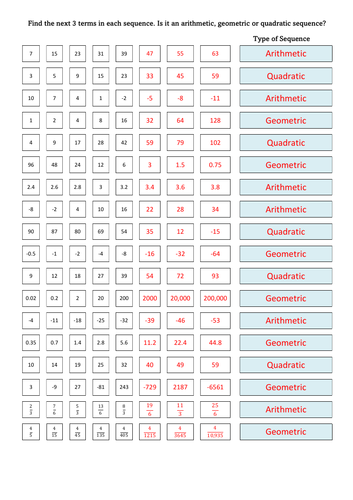 Arithmetic, Geometric or Quadratic Sequence? | Teaching Resources