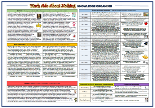 Much Ado About Nothing Knowledge Organiser/ Revision Mat! | Teaching ...
