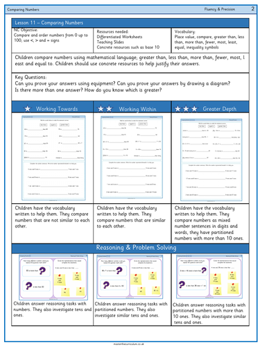 Year 2- Autumn Term- Block 1- Week 3 and 4 - Place Value Differentiated ...