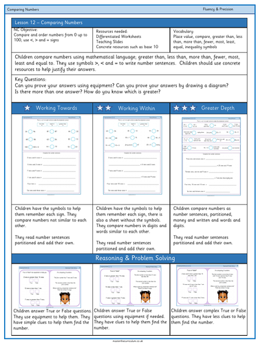 Year 2- Autumn Term- Block 1- Week 3 and 4 - Place Value Differentiated ...