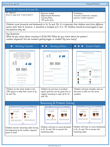 Year 2- Autumn Term- Block 1- Week 3 and 4 - Place Value Differentiated ...