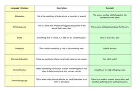 GCSE English Language New Specification - Language Features (Literary ...