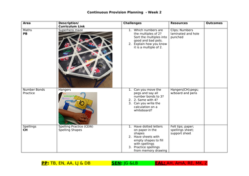 Transition from EYFS to Y1 - Continuous Provision plans and resources ...