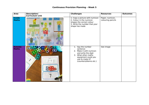 Transition from EYFS to Y1 - Continuous Provision plans and resources ...
