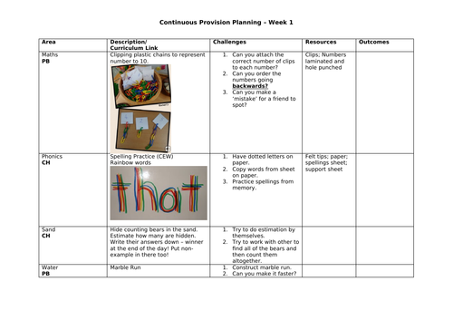 Transition from EYFS to Y1 - Continuous Provision plans and resources ...