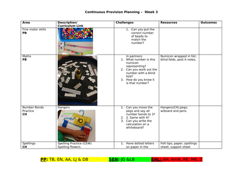 Transition from EYFS to Y1 - Continuous Provision plans and resources ...