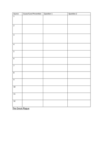 GCSE 9-1 Edexcel Lesson Bundle Renaissance (Part 2) | Teaching Resources