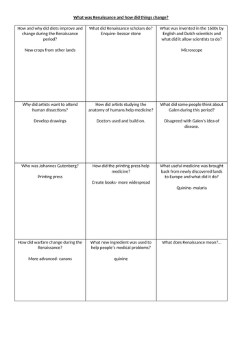 GCSE 9-1 Edexcel Lesson Bundle Renaissance (Part 2) | Teaching Resources