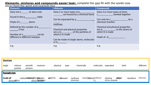 elements, mixtures and compounds compared for GCSE or KS3 | Teaching ...