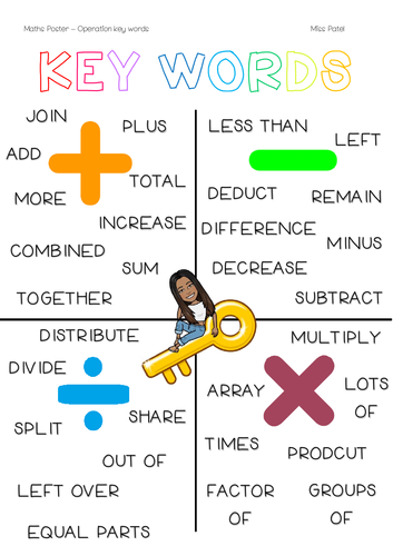 Maths posters | Teaching Resources