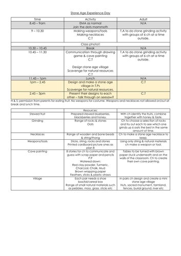 Stone Age Experience Day | Teaching Resources